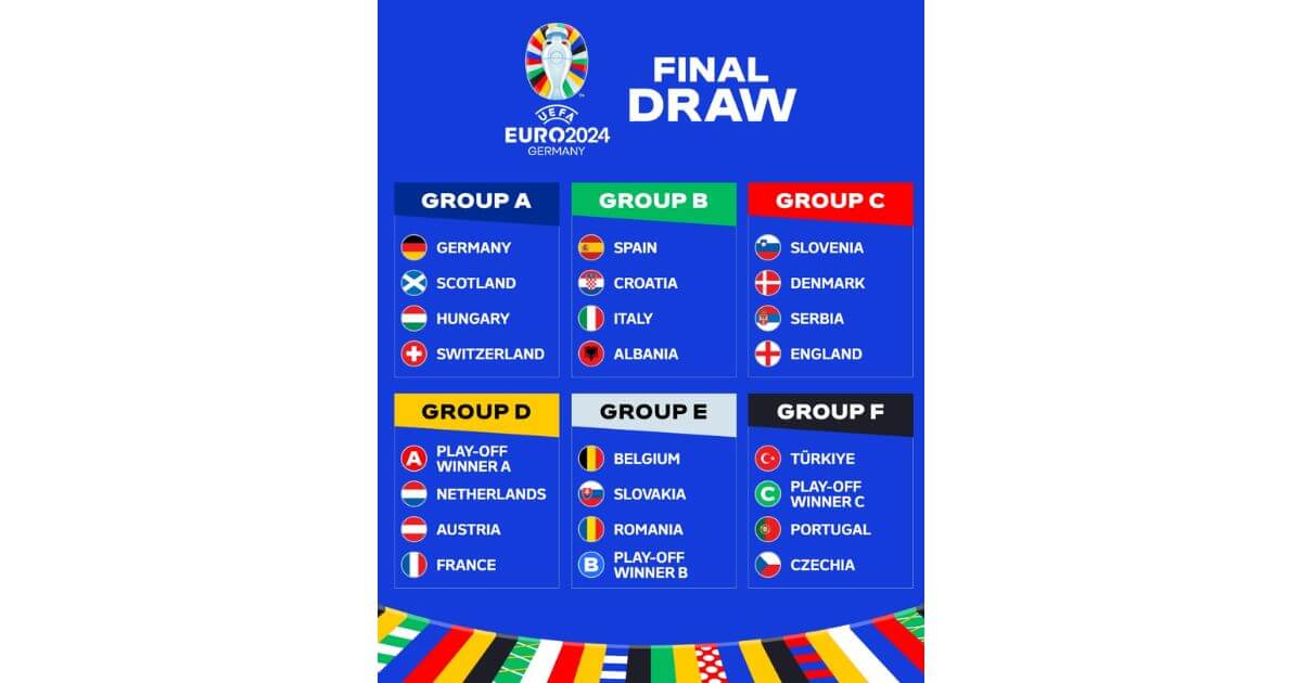 EuroCup 2024 - What You Need To Know - BBscore