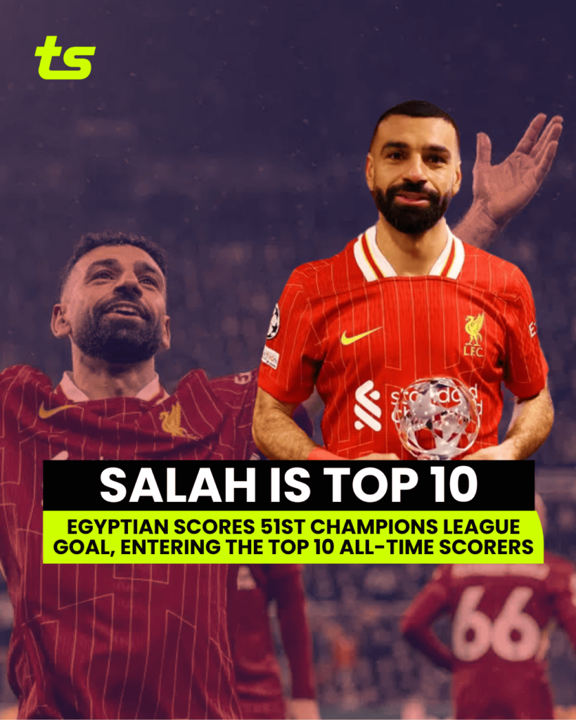 Salah scores and enters the top 10 Champions League all-time scorers - BBscore.com